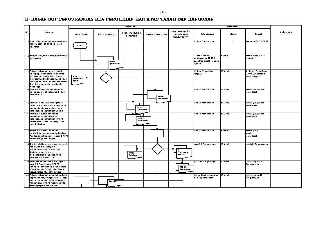 BADAN PENGELOLAAN KEUANGAN, PENDAPATAN DAN ASET DAERAH | Mal Pelayanan Publik Kabupaten Tuban